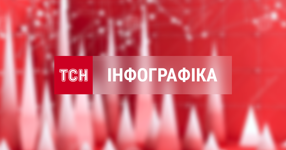 Інфографіка — Рубрика — Сторінка 17 — tsn.ua